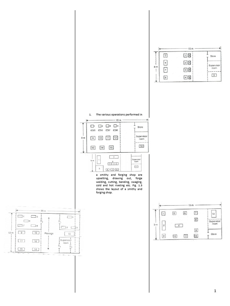 Objectives of Plant Layout 2 | PDF | Forge | Foundry