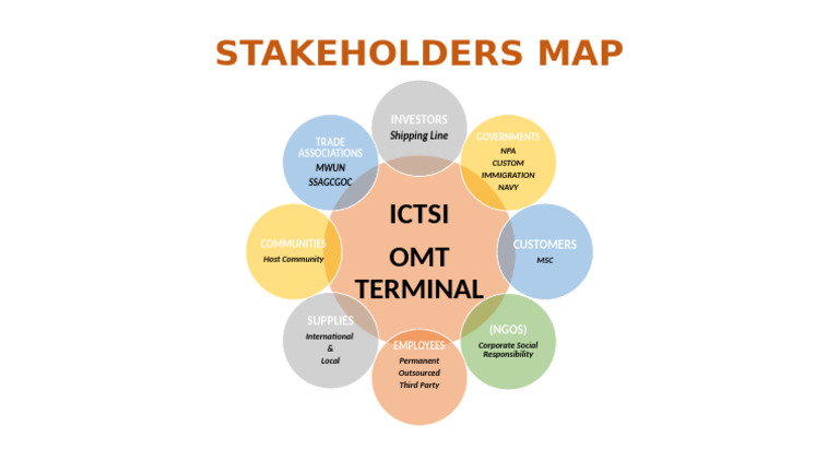 Stakeholders Map,.,,.,. | PDF