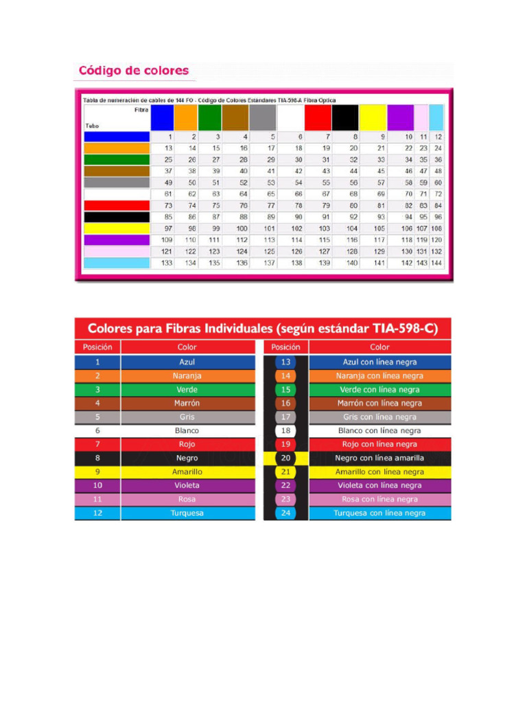 Codigo de Colores | PDF