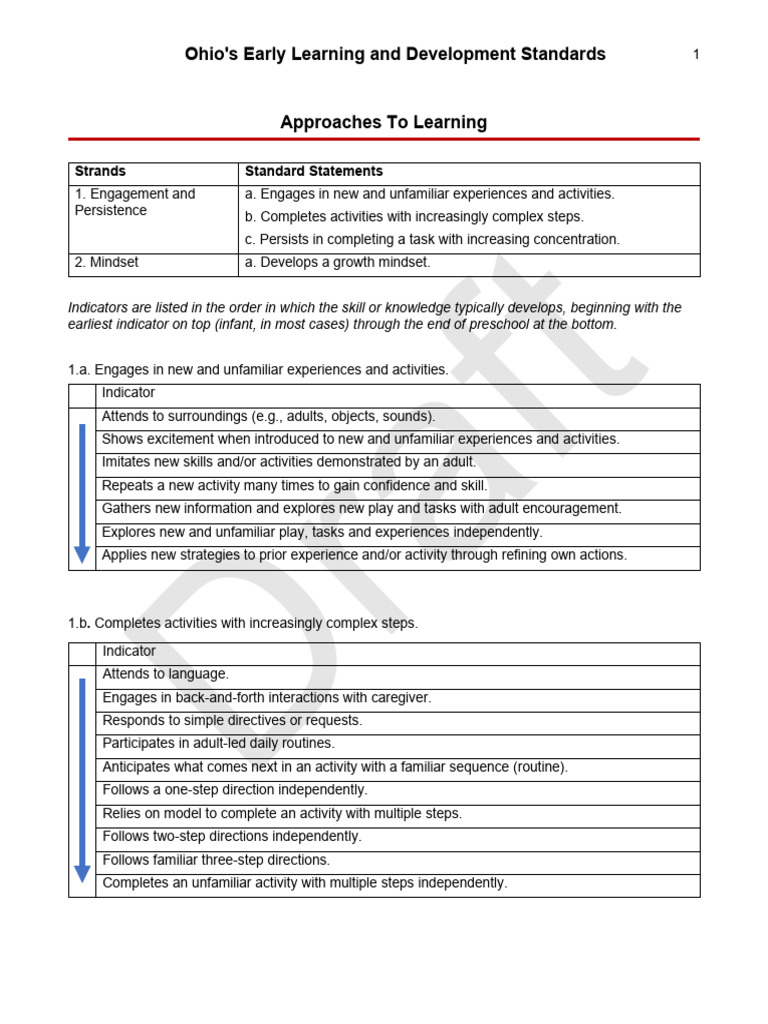 Early Learning Development Standards | PDF | Syllable | Word