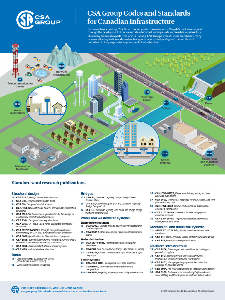 CSA Codes for Water Infrastructure Standards | PDF | Pipe (Fluid ...