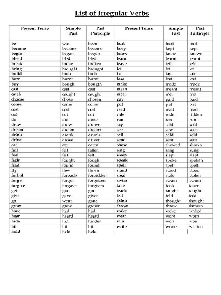 Past Participle - Irregular Verbs | PDF
