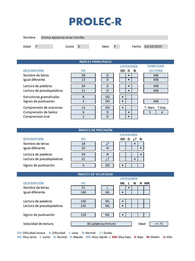Evaluación de Habilidades Lectoras Emma Arias | PDF | Puntuación ...