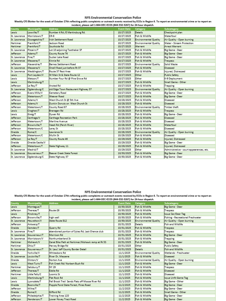 Weekly Environmental Incident Report | PDF | Hydrology | Water
