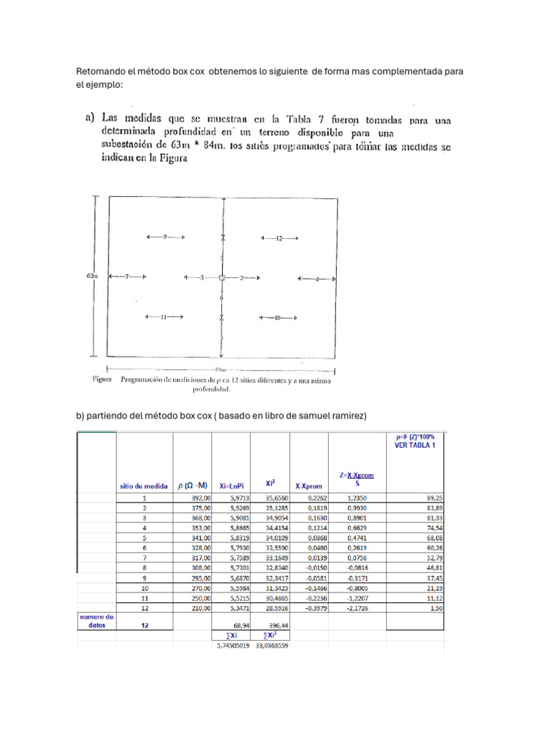 Método Box-Cox en Modelos de Subestaciones | PDF