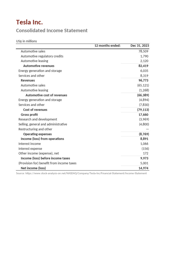 Tesla Inc. 2023 Income Statement Summary | PDF | Revenue | Income Statement