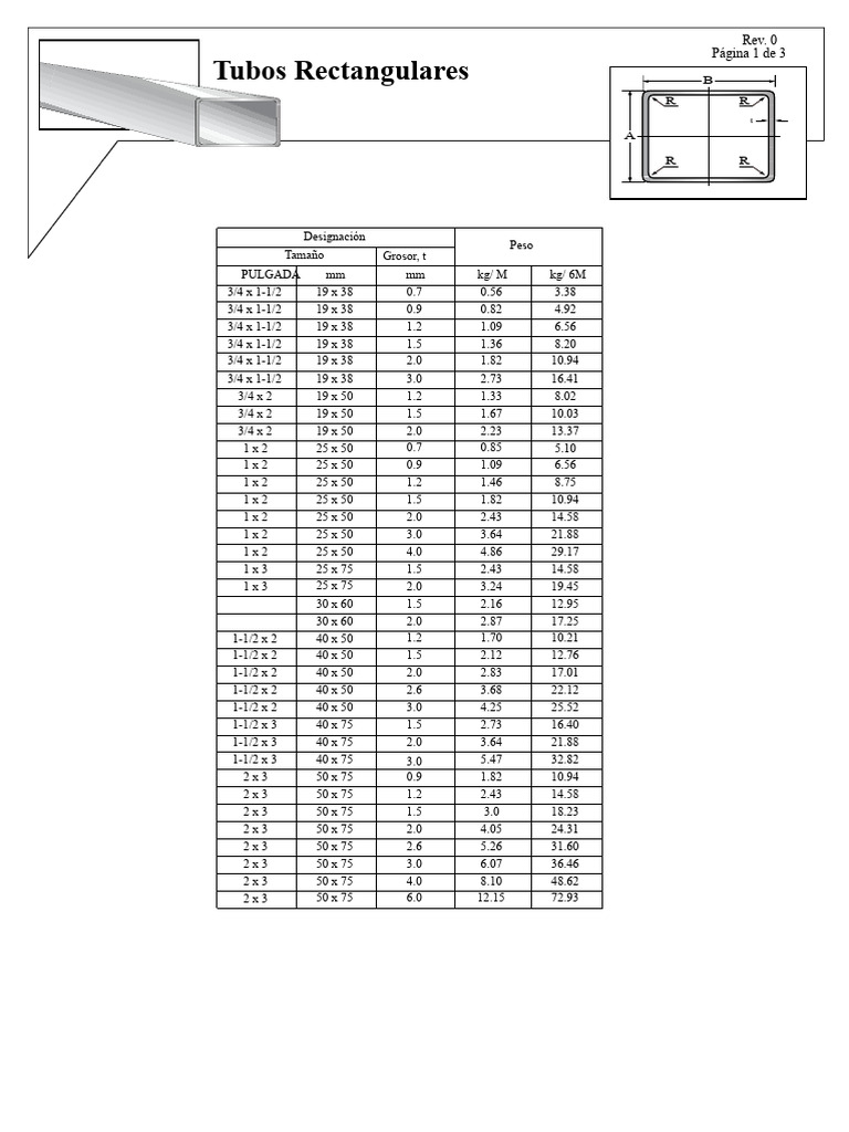 Peso Unitario Del Acero Tubular Rectangular | PDF