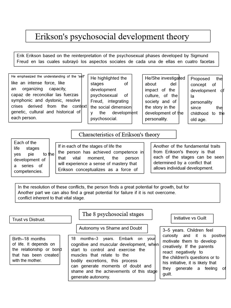 The Psychosocial Development Theory of Erikson | PDF | Psychology ...