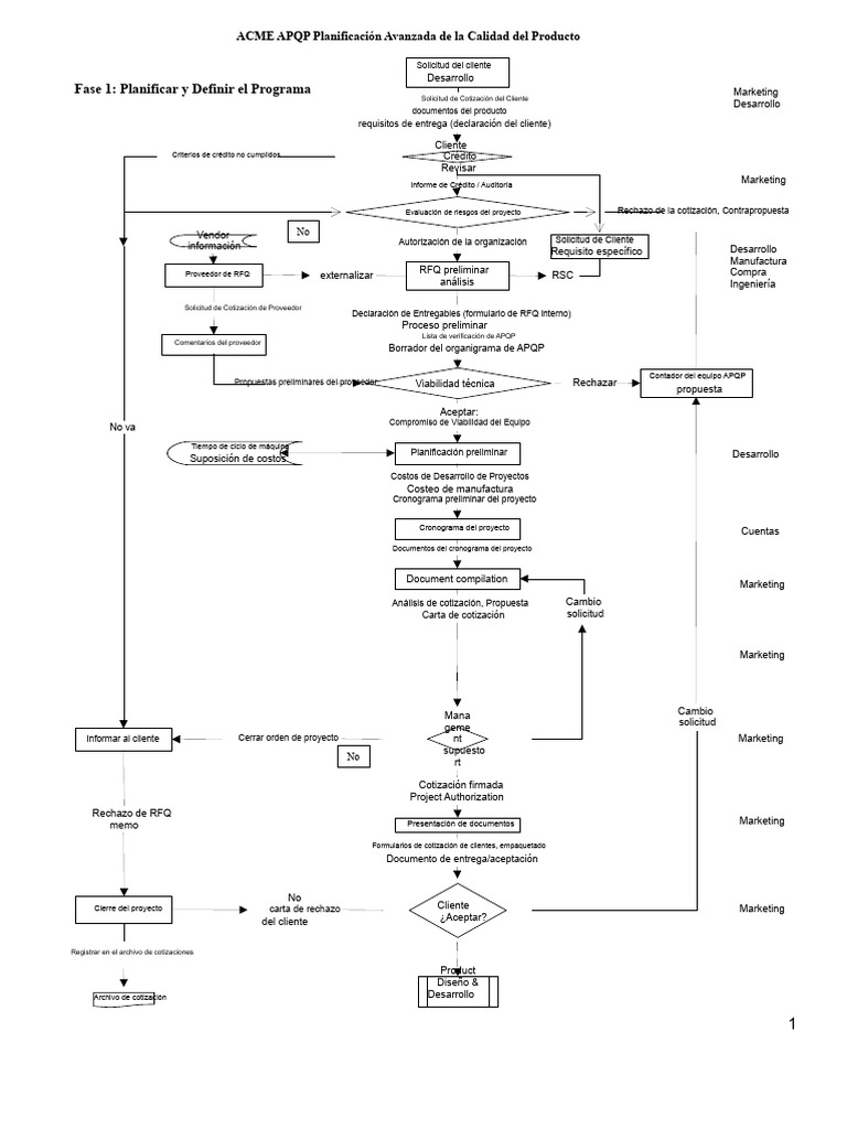 Ejemplo de Diagrama de Flujo APQP 2 Rev a | PDF | Marketing | Diseño