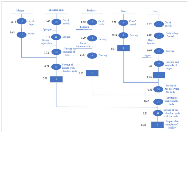 Schematic flowchart. | PDF | Sewing | Clothing