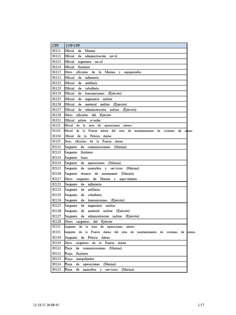 Código Nacional de Profesiones | PDF | Sargento | Militar
