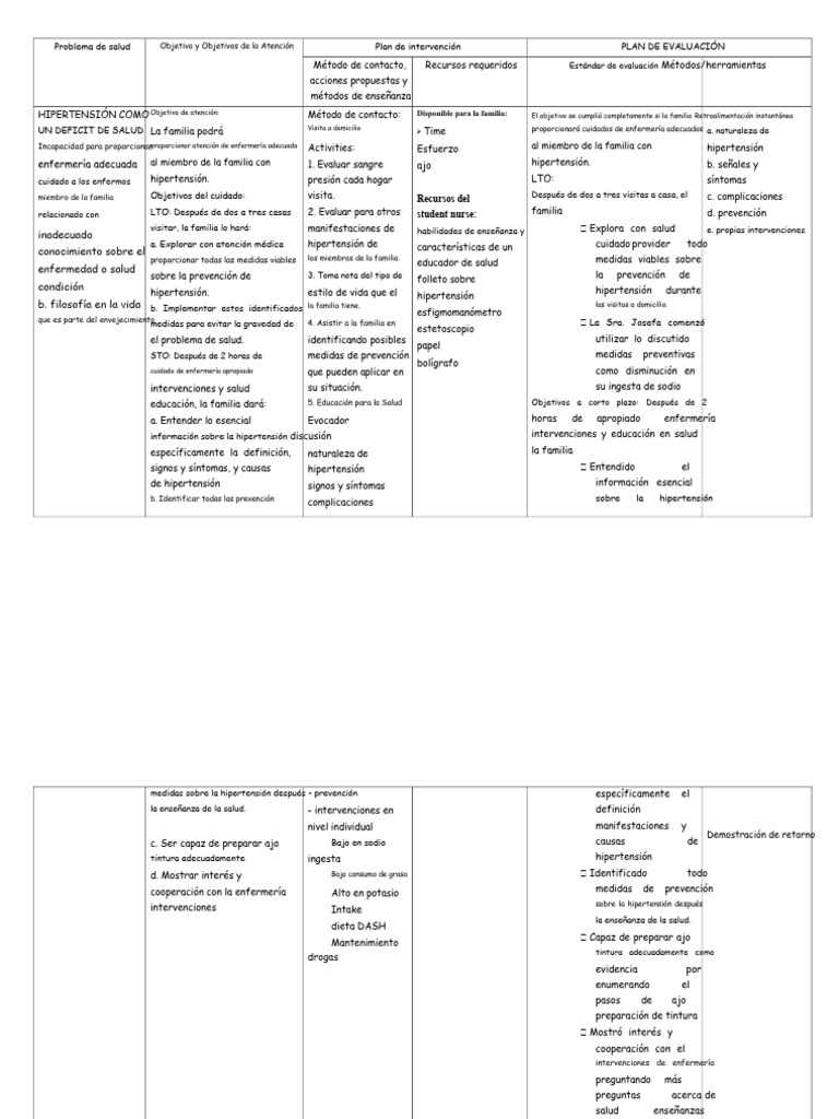FNCP Proper | PDF | Hipertensión | Enfermería