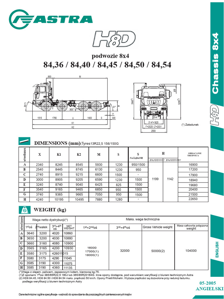 Astra Hd8 8x4 | PDF
