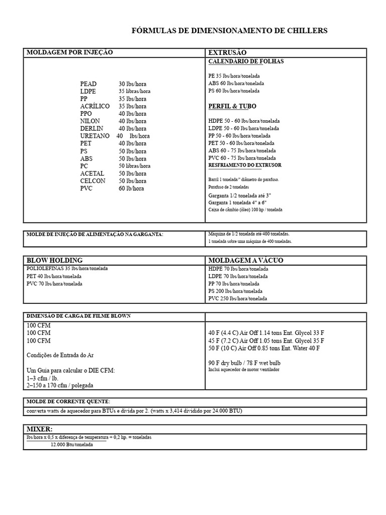 Fórmulas de dimensionamento de carga de chiller | PDF | Libra (massa ...