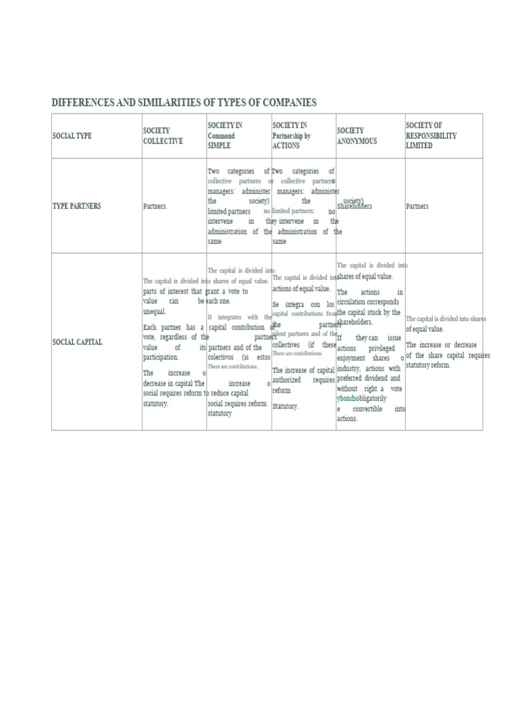 Differences and Similarities of The Types of Companies | PDF | Limited ...