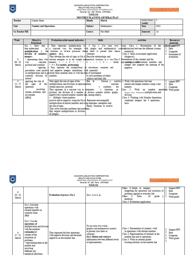 Planning 1st Year of High School 2023 | PDF | Equations | Multiplication