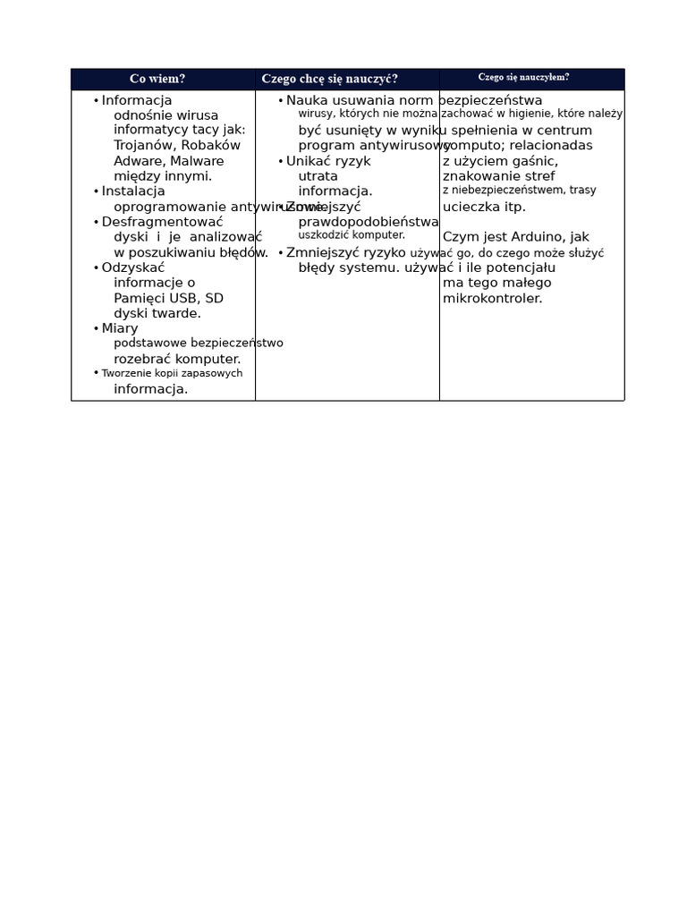 Tabela SQA 2.0 | PDF