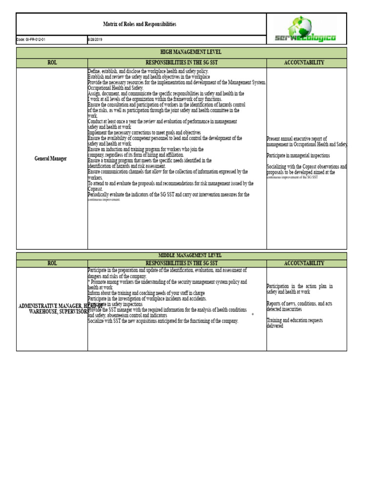 GI-FR-012-01 ROLE AND RESPONSIBILITY MATRIX | PDF | Occupational Safety ...