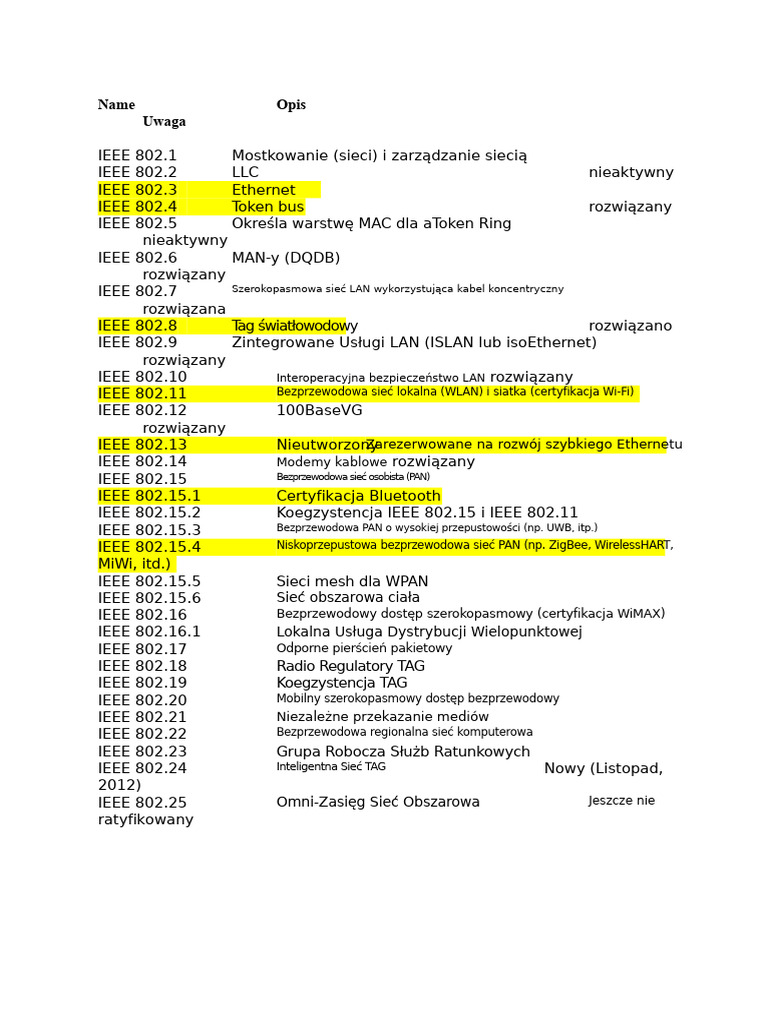 Standardy IEEE 802 | PDF