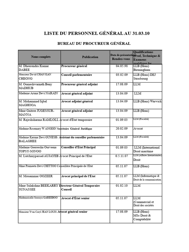 Liste du personnel Procureur général_010610 | PDF | Éducation juridique ...