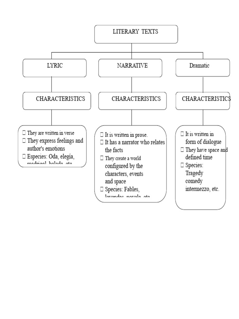 Literary Texts - Outline | PDF