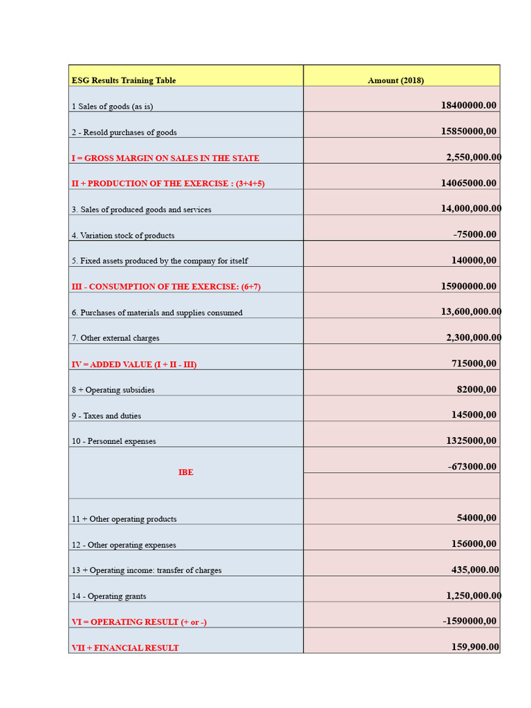 ESG Results Training Table | PDF