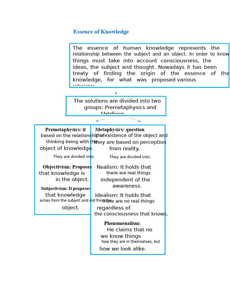 Essence of Knowledge | PDF