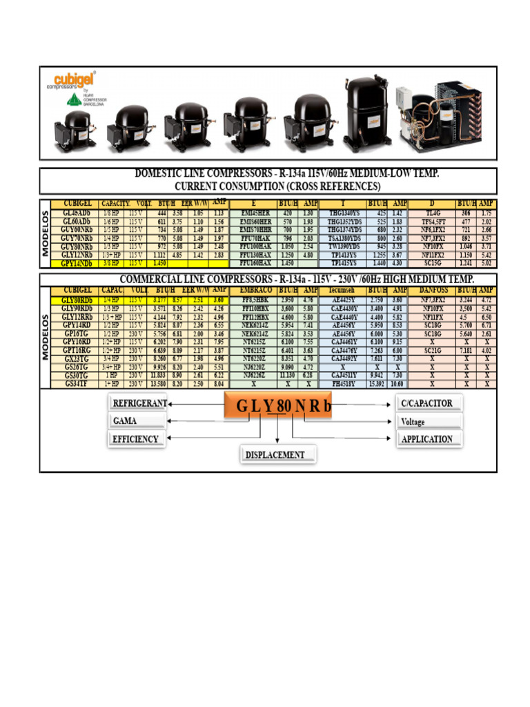 Cubigel Compressors Cross References December | PDF | Electric Power ...