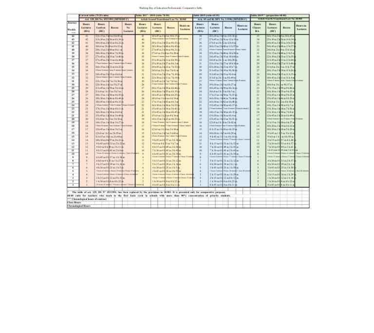 Table Non Class Hours Complete PDF | PDF
