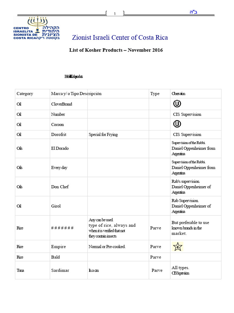 Kosher Products List - Costa Rica 2016 | PDF | Drink | Foods