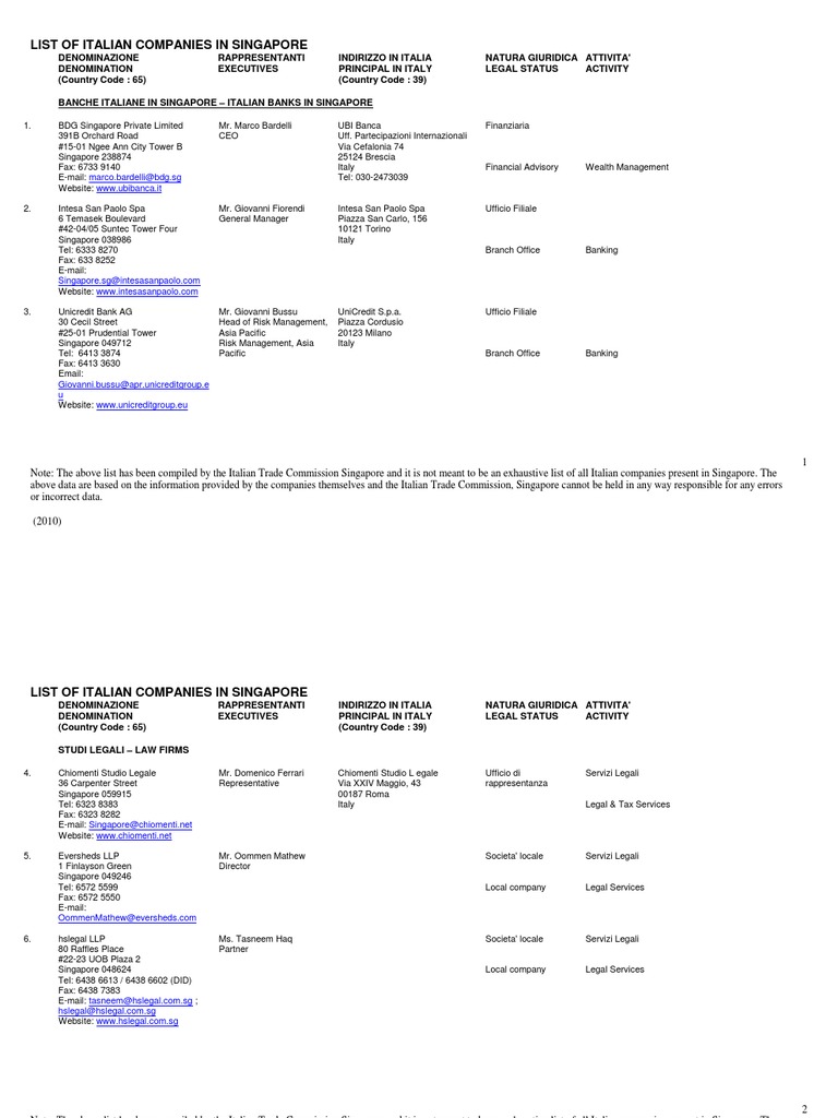 Italian Companies in Singapore List | PDF | Italy | Cement