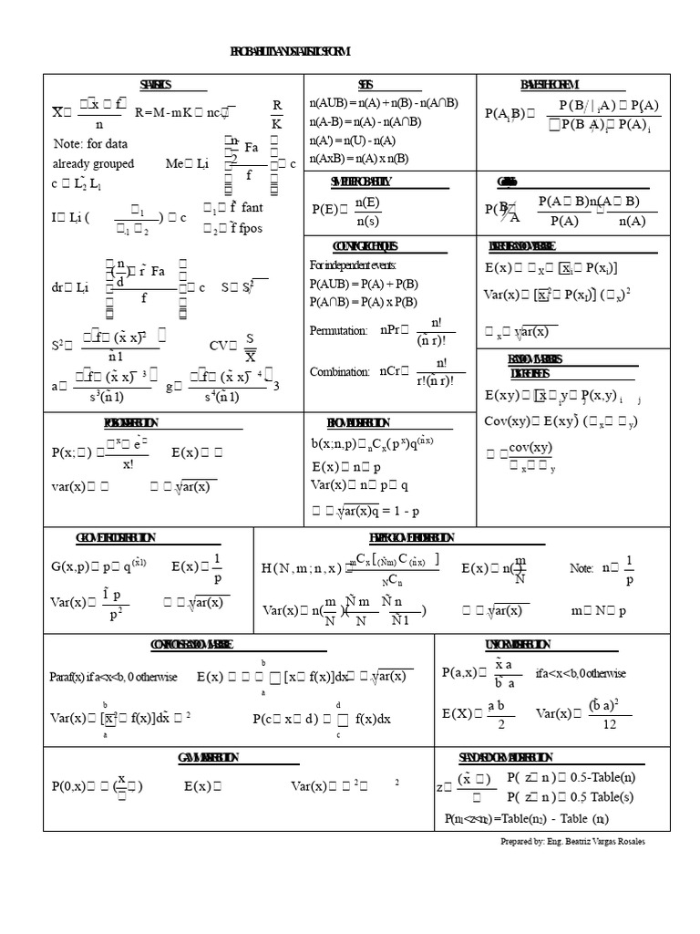 Probability and Statistics Formulas Guide | PDF | Statistics ...