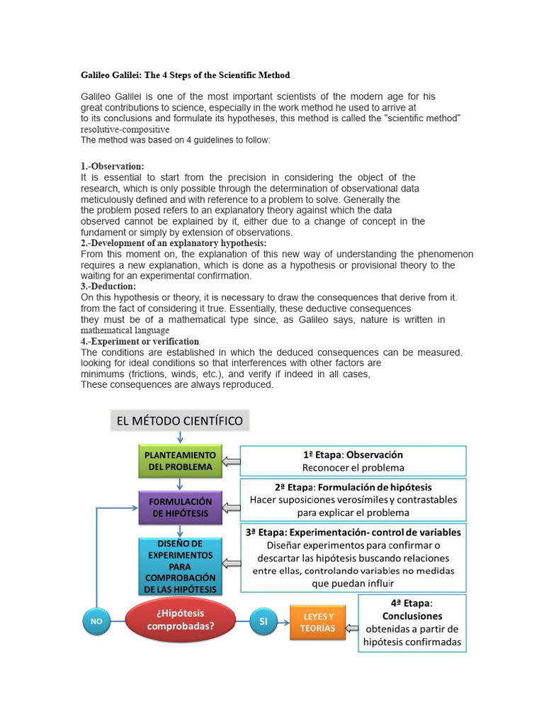 The 4 Steps of the Scientific Method According to Galileo Galilei | PDF ...