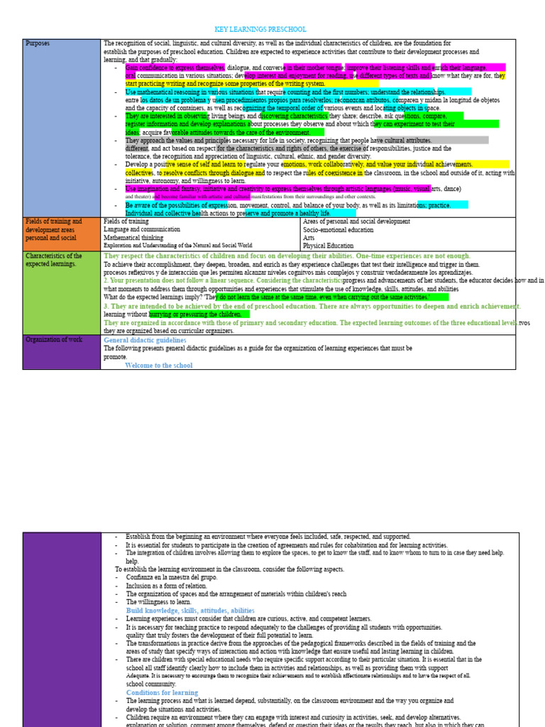 Key Learnings in Preschool Education | PDF | Learning | The Arts