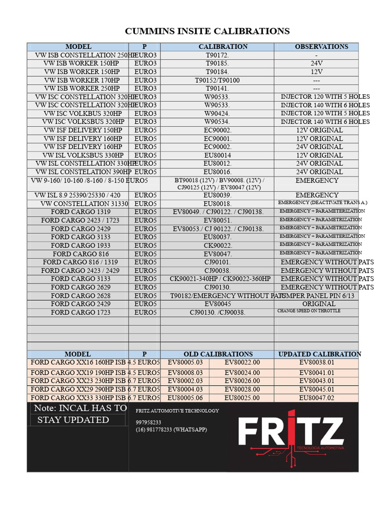 Cummins INSITE Calibration Models Guide | PDF | Automotive Technologies ...