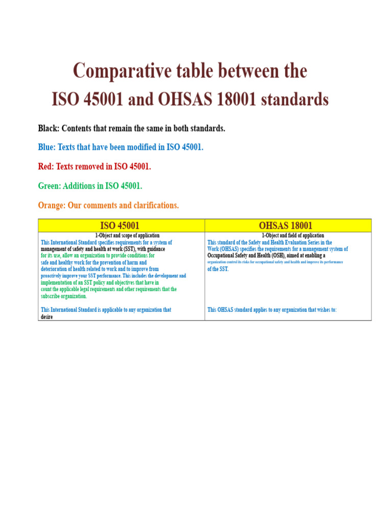Comparative Table Between ISO 45001 and OHSAS 18001 1 | PDF ...