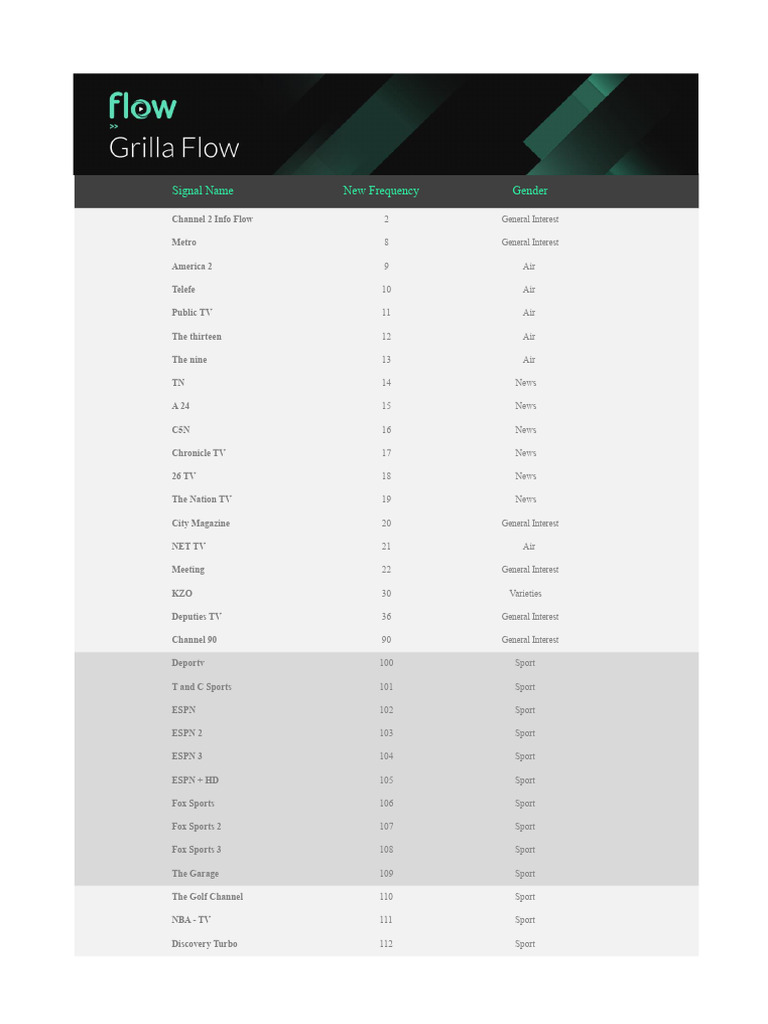 GridFlow | PDF | Hbos | Television Network