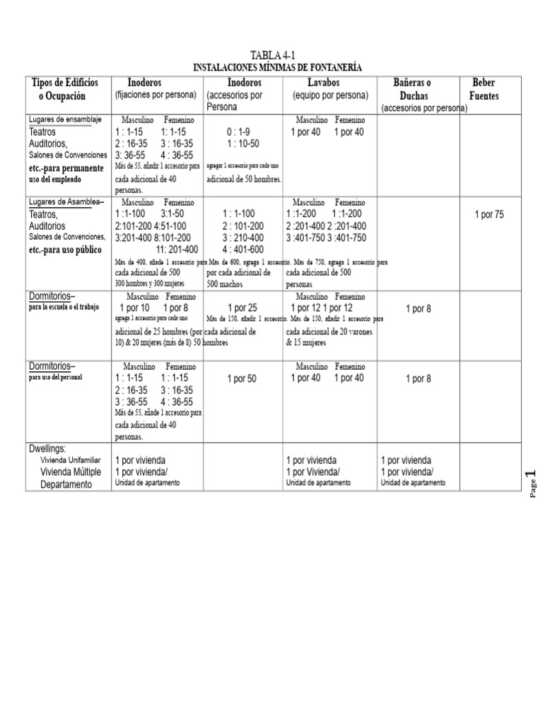 Tabla 4 1 | PDF