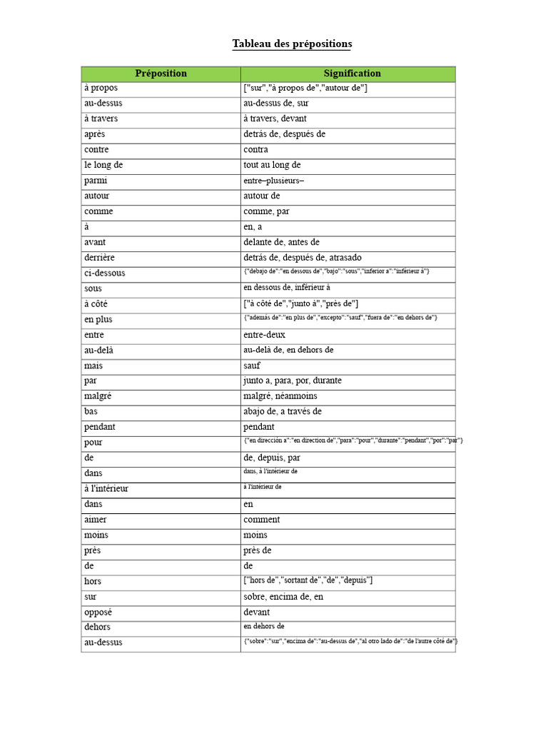 Guide des prépositions en français | PDF
