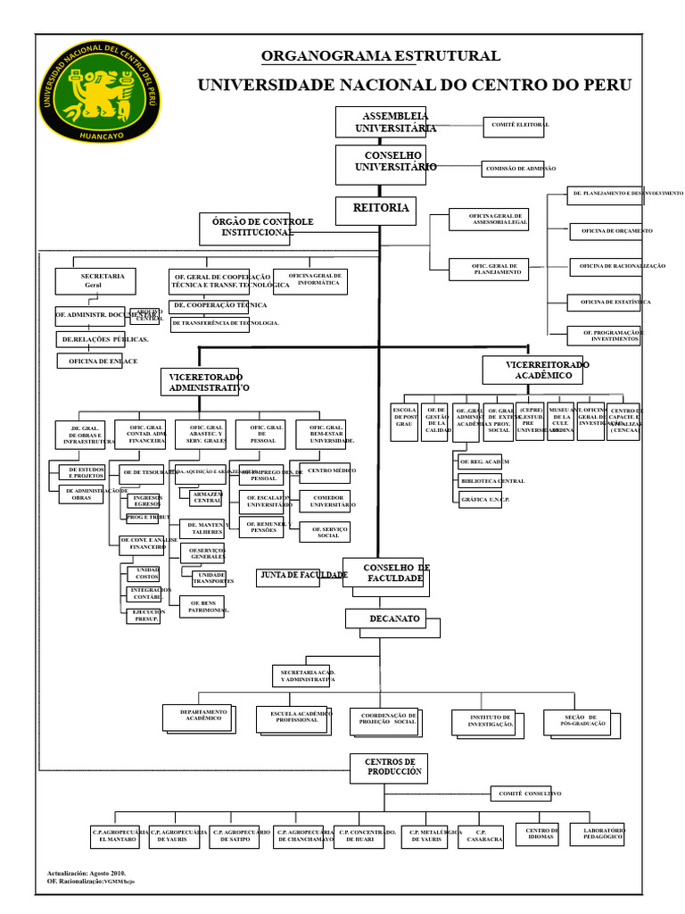 organograma_uncp.pdf | PDF | Universidade