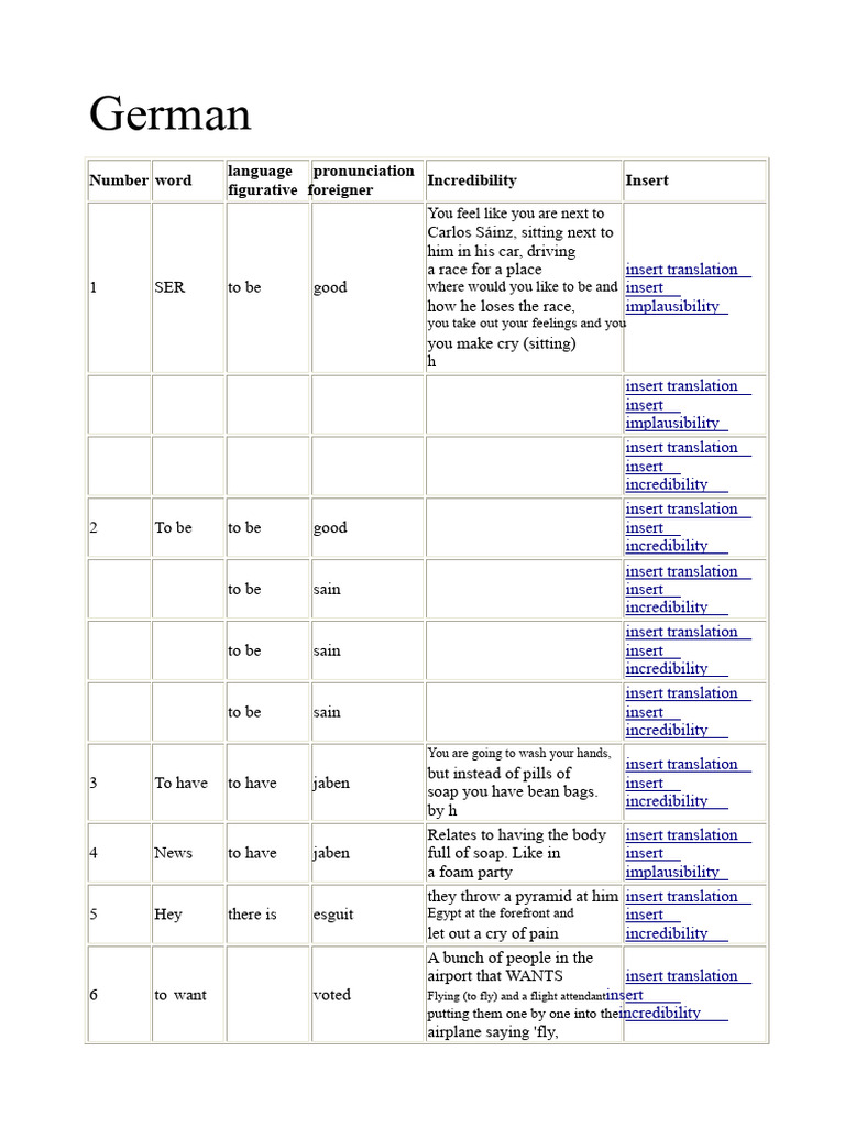 German Language Pronunciation Guide | PDF