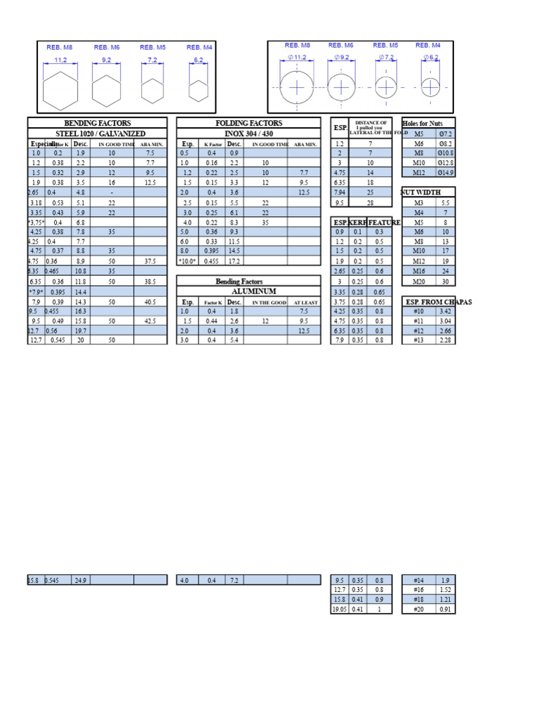 Factor k Table - Fold | PDF | Metals
