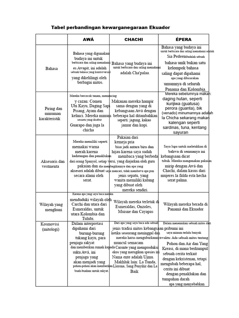 Tabel Perbandingan | PDF