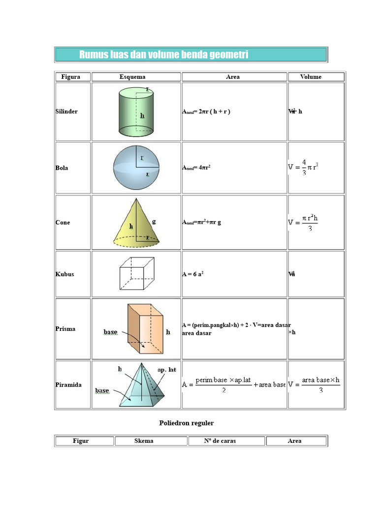 Rumus Luas dan Volume Geometri | PDF