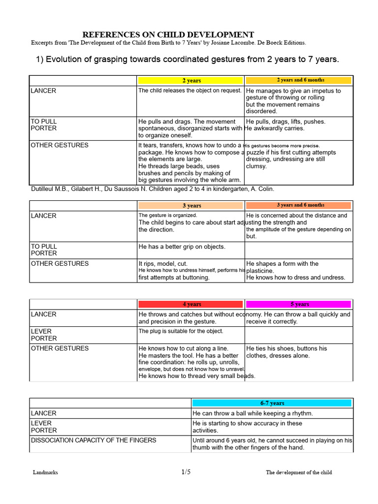 Child Development Milestones | PDF | Hand | Foot