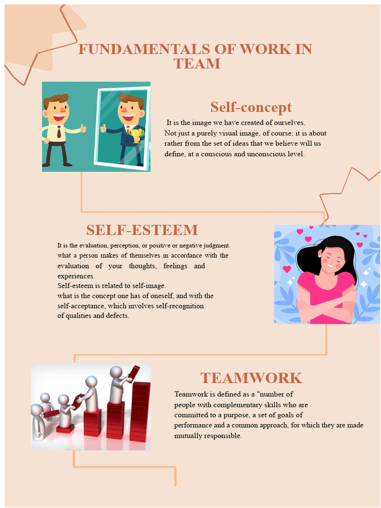 Self-Concept, Self-Esteem, and Teamwork | PDF