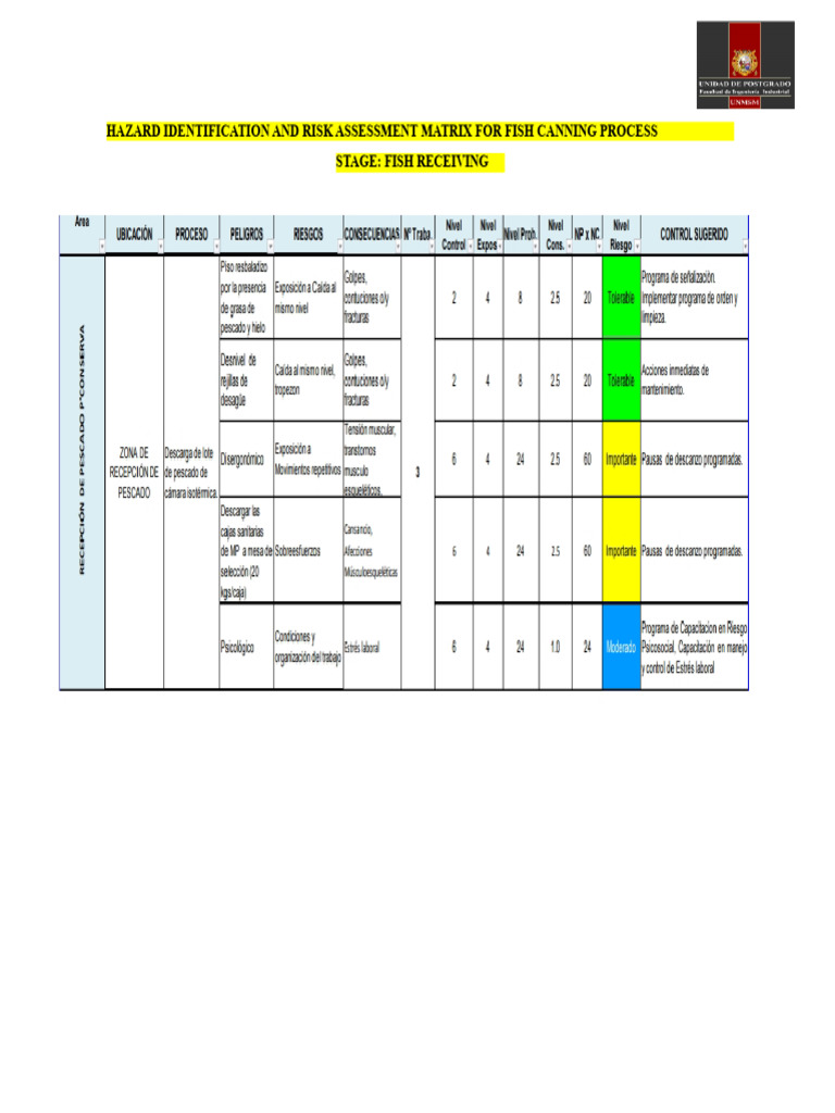 Fish Canning Risk Assessment Matrix | PDF