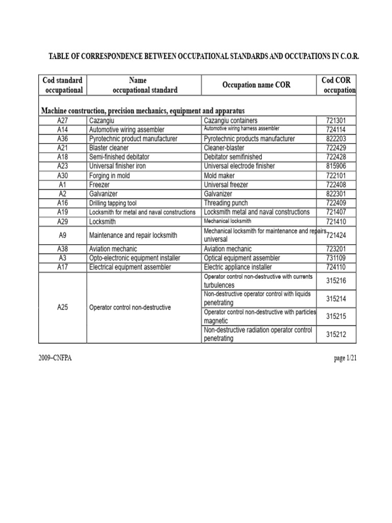 Table of Correspondence Between Occupational Standards and Occupations ...