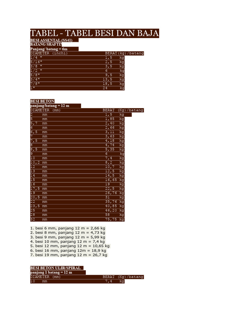 Table Berat Besi Per Batang | PDF