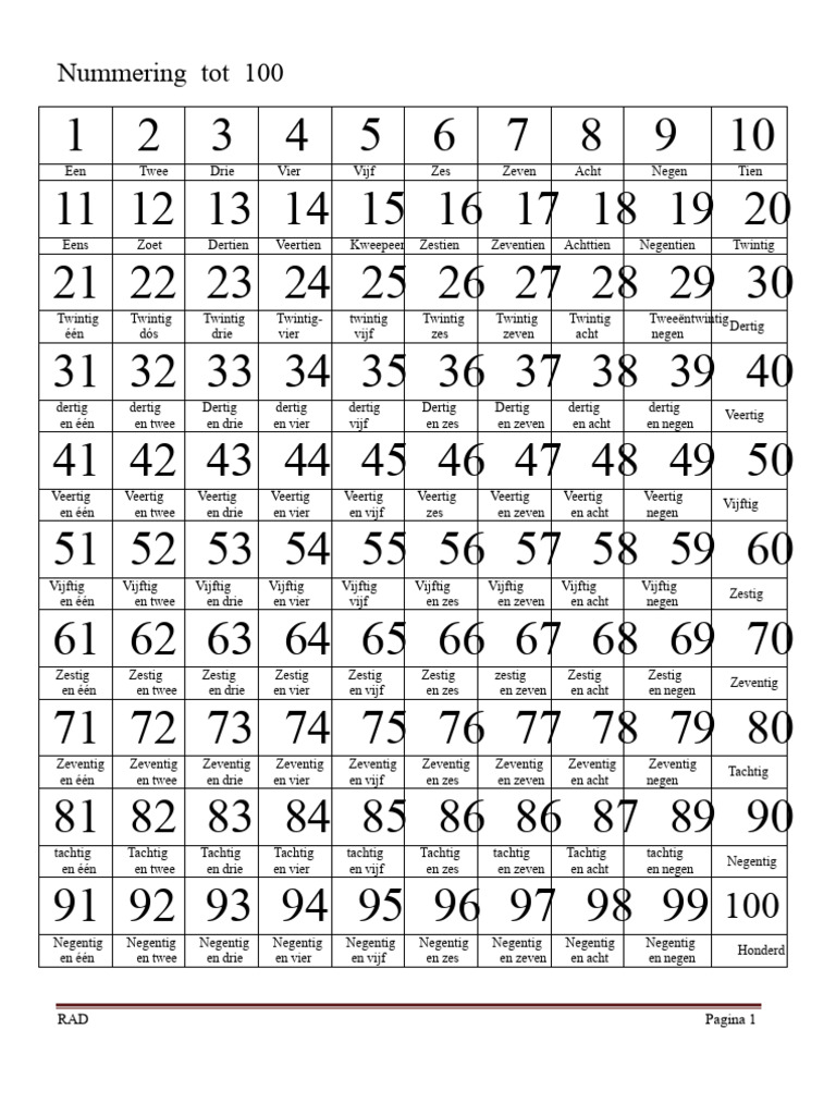Microsoft Word - Nummering Tot 100 | PDF